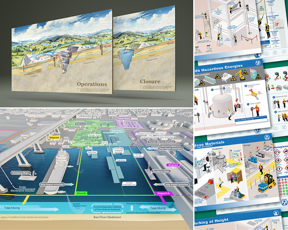 Visual Communications & Design